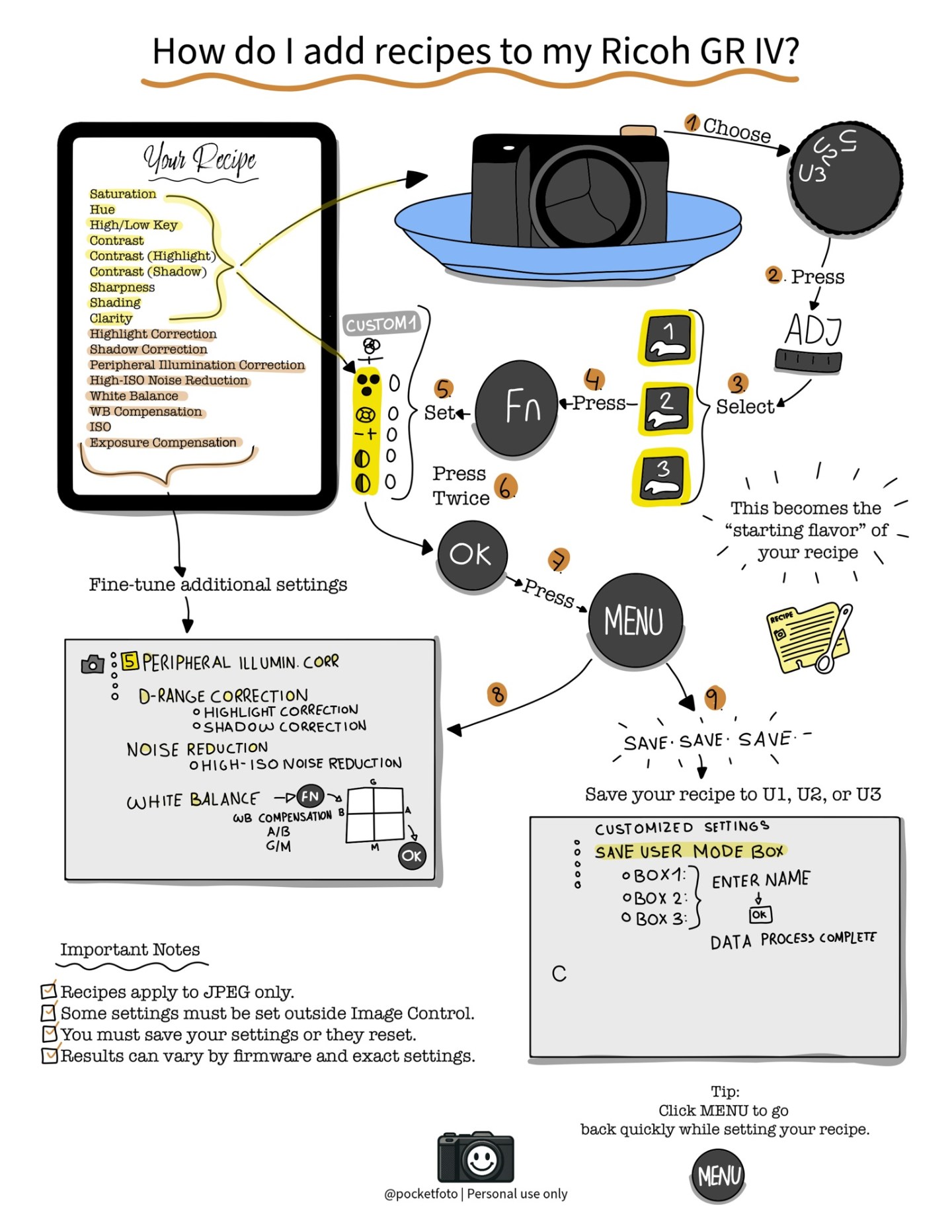 Let’s Cook: Setting Up Ricoh GR IV Recipes Made Easy – Pocket Foto